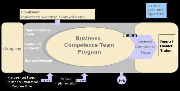 Taking Advantage of the IT Extended Network – #Perspectives
